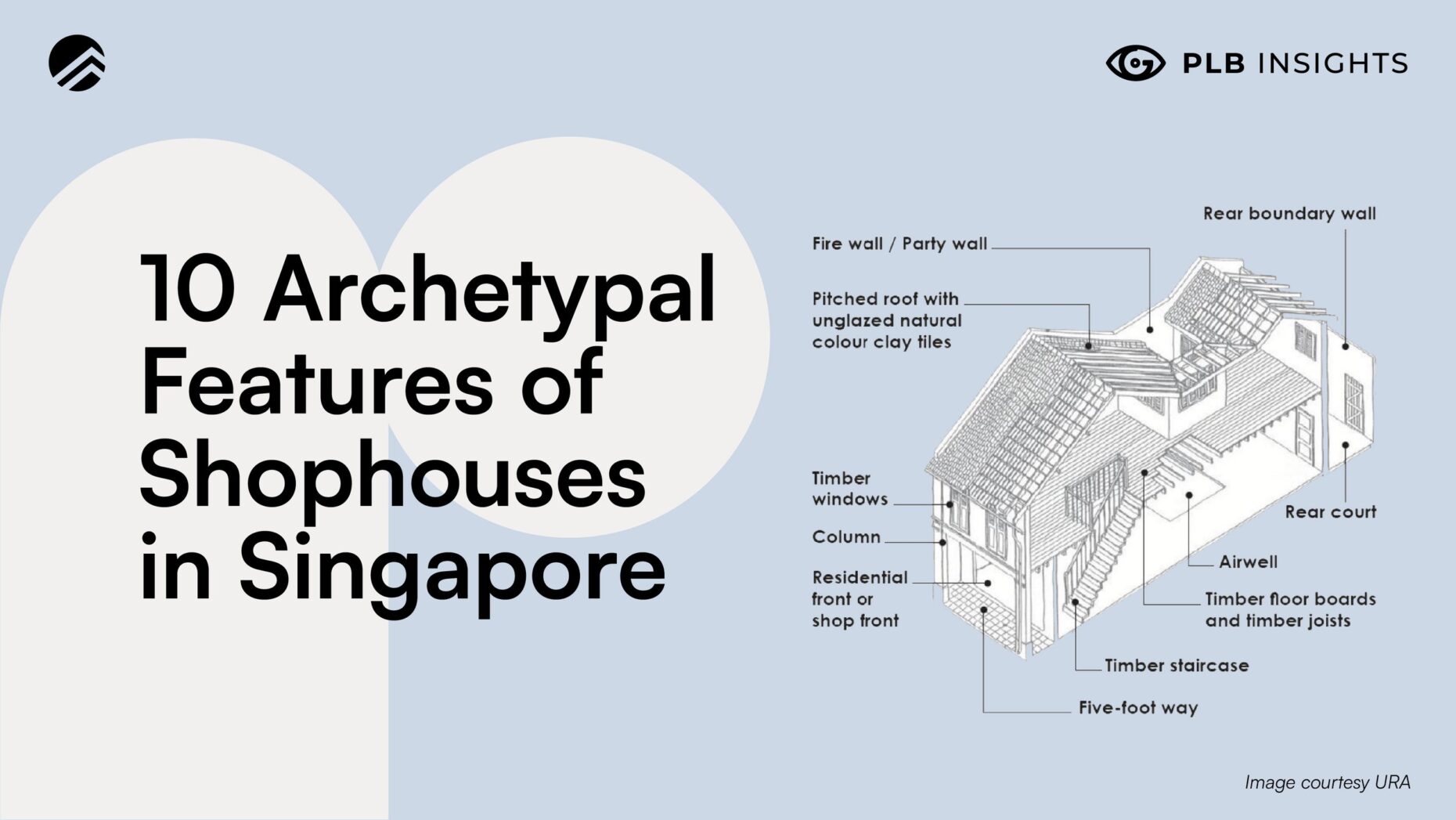 10 Archetypal Features of Shophouses in Singapore - PropertyLimBrothers