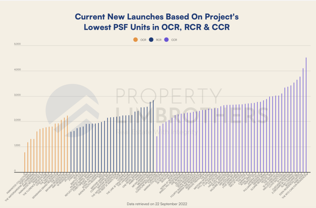 Home - PropertyLimBrothers