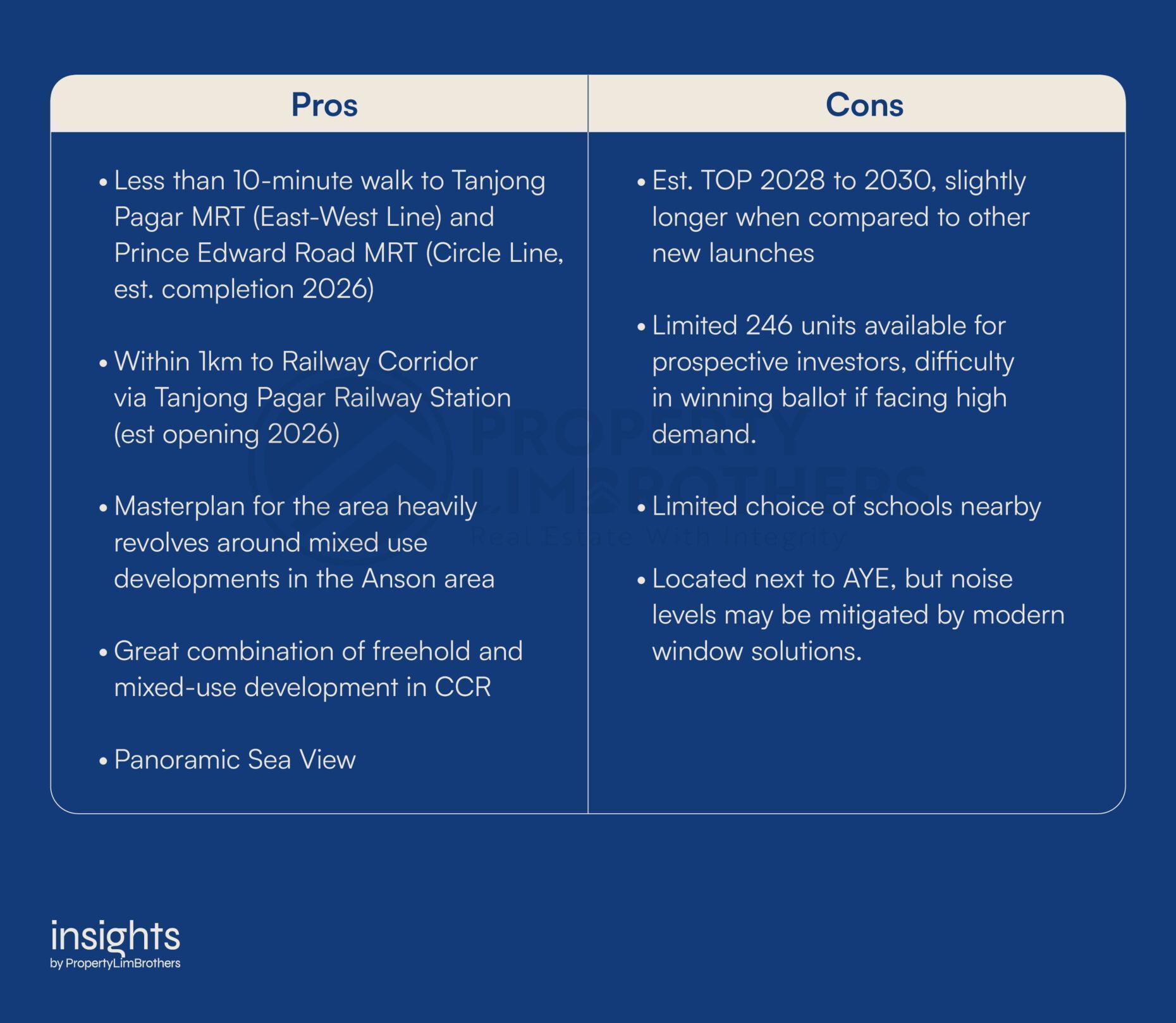 Newport Residences New Launch Review: Exciting New CCR Project in ...